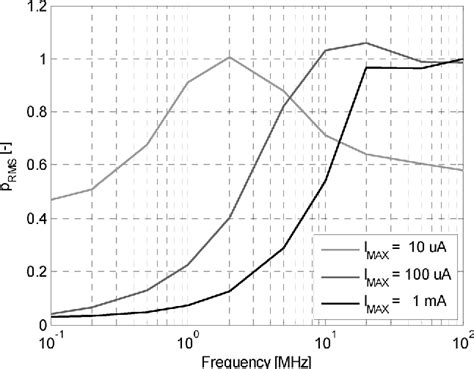 Current Differencing Transconductance Amplifier Semantic Scholar