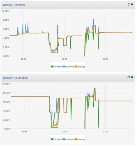 Incorrect Memory Available For ECS Instance Issue Aws Amazon Ecs Agent GitHub