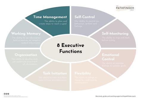 Empowering Executive Function The Pathfinder