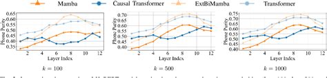 Figure 2 From An Exploration Of Mamba For Speech Self Supervised Models