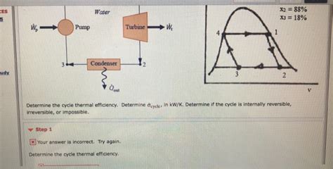 Solved Determine The Cycle Thermal Efficiency Determine In Chegg