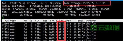 php fpm进程利用cpu不均问题的优化过程 技术分享 云服务器
