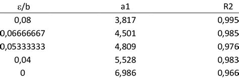 Coefficients A1 Of The Adjustment Curves Download Scientific Diagram