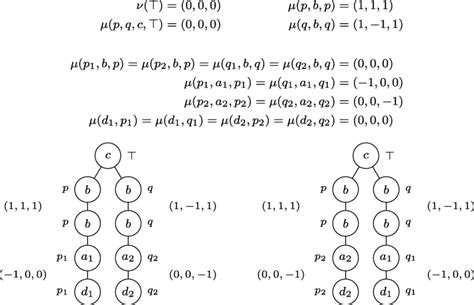 A Scenario For The Automaton Udocumentclass 12pt Minimal Download Scientific Diagram