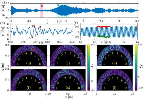 A Time Series Of P Obtained During Intermittency Observed At φ