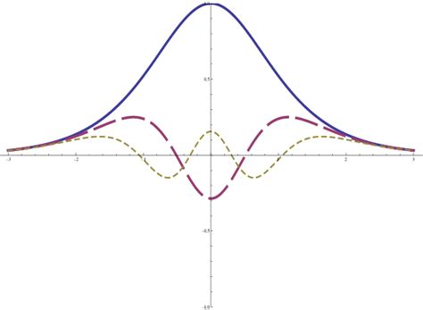 Second symmetric solutions u even y for α and n p Download Scientific