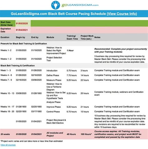 Black Belt Course Pacing Schedule GoLeanSixSigma Com GLSS