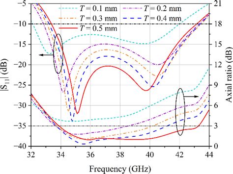 Figure 9 From A Wideband And High Gain Circularly Polarized Antenna