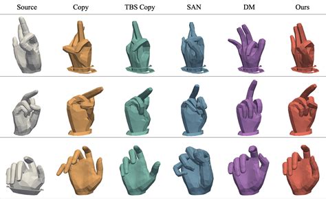 Semantics2hands