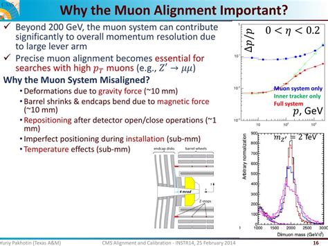 Ppt Cms Alignment And Calibration Powerpoint Presentation Free