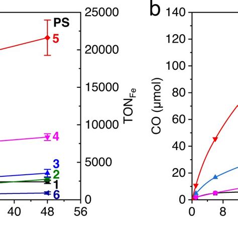 Photocatalytic Co2 Reduction A Systems Containing 20 µm 1 6 0 6 µm Download Scientific Diagram
