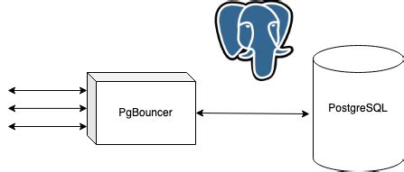 Cancelling PostgreSQL Queries When Request Times Out