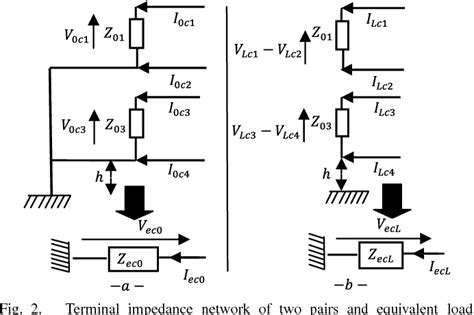 Figure 2 From Frequency Domain Analysis Of Em Crosstalk Problem In A Quad By The Equivalent