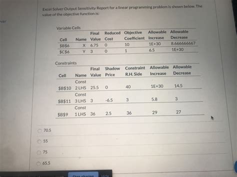 solved excel solver output sensitivity report for a linear