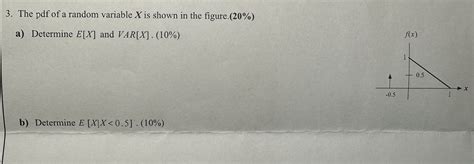 Solved The Pdf Of A Random Variable X Is Shown In The Chegg Com
