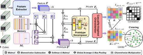 Figure 2 From Learning Causality Inspired Representation Consistency