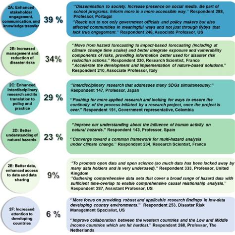 Conceptual Framework For Nbs Source Iucn2020a Download Scientific