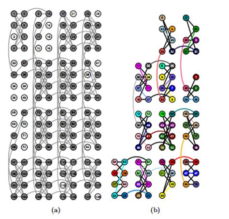 Largest Quantum Computer Calculation To Date—but Is It Too Little Too Late Ieee Spectrum