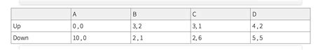 Solved \begin{tabular}{|l|l|l|l|l|} \hline & A & B & C & D | Chegg.com