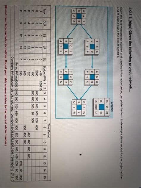 solved ex13 3 algo given the following project network