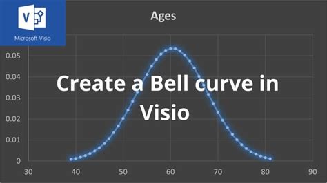 How To Create A Bell Curve In Microsoft Visio Microsoft Visio Bell