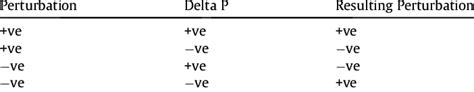 Scheme Of The P O Algorithm Download Table