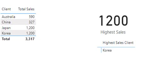 solved display 2 results and concatenate microsoft fabric community
