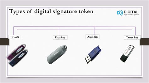 Ppt Digital Signature Agency In Allahabad Powerpoint Presentation Free Download Id 11793959