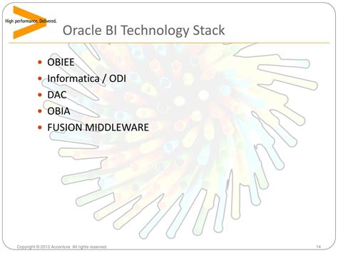 Ppt Enterprise Performance Management Powerpoint Presentation Free Download Id 1648252
