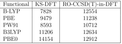 Wft In Dft Embedding The Hexaaquairon Ii Cation