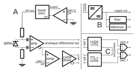Block Diagram Of A Hv Module For The Supply Of A Constant Bias Voltage