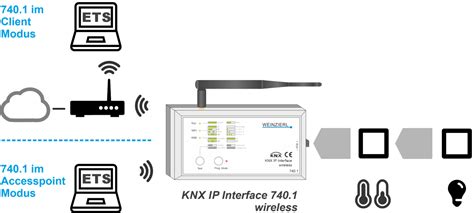 KNX IP Interface 740 1 Wireless Weinzierl Engineering GmbH