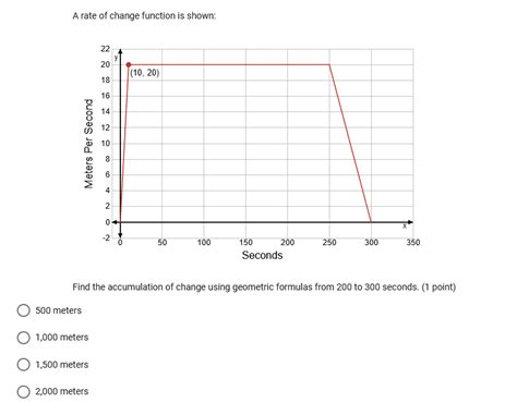 Solved A Rate Of Change Function Is Shown Find The Chegg
