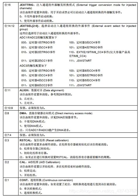 详解stm32中的adc 知乎