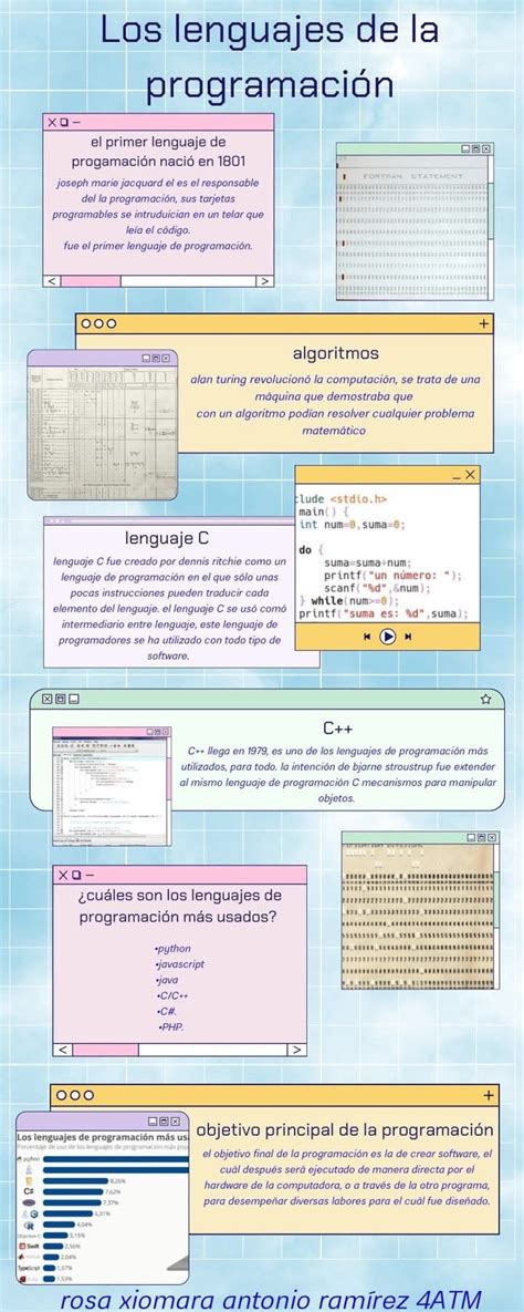 Pin De Diego Bogado En Historia De Los Lenguajes De Programación 📜💻 En