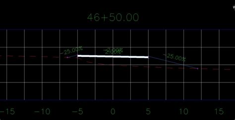 Corridor Section Labeling Issue Autodesk Community