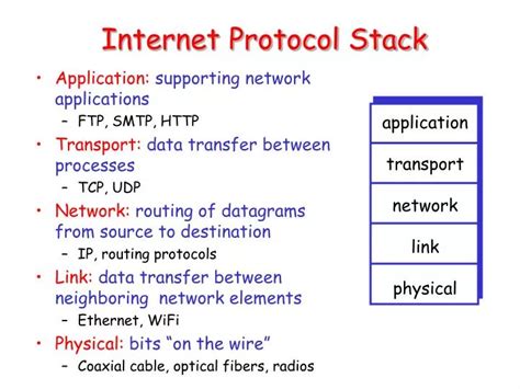 Ppt Internet Protocol Stack Powerpoint Presentation Free Download