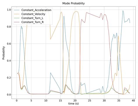 Model Probabilities Of UDIMM Filter Download Scientific Diagram