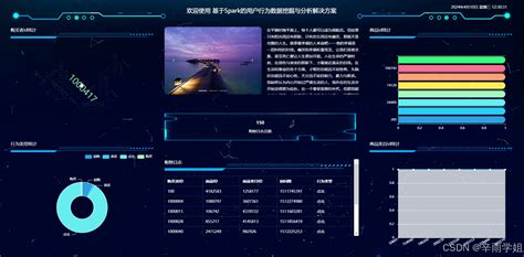 Springboot毕设基于spark的用户行为数据挖掘与分析解决方案源码论文部署基于spark的毕业设计 Csdn博客