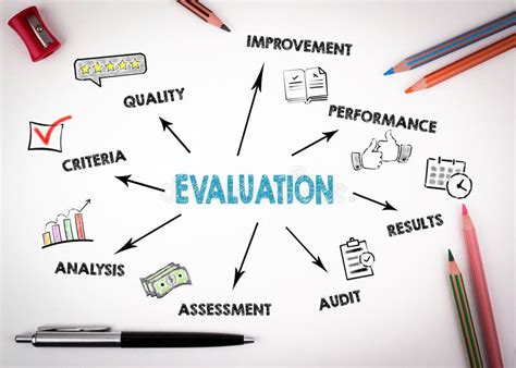 Evaluation Structure