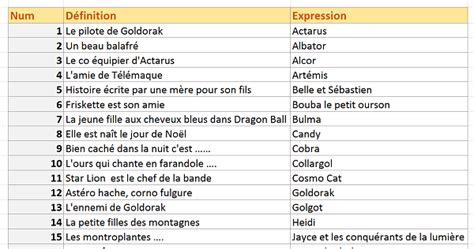Trier Les Tableaux Par Le Code Visual Basic