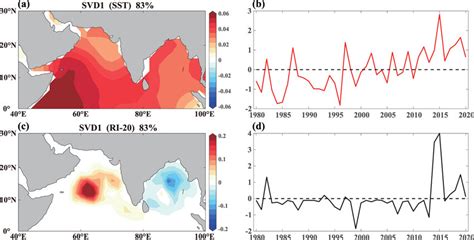 Same As Figure 3 But For Post Monsoon Download Scientific Diagram