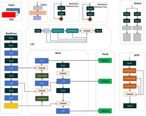 基于yolo算法的自动驾驶汽车检测研究综述