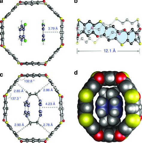 Single Crystal X Ray Structures Of 2 And [2 2]pcp 2 A Ball Andstick
