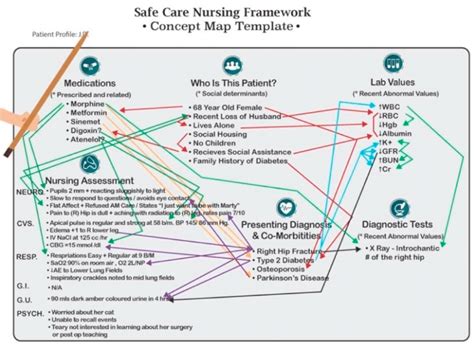Nursing Concept Map Creator World Map Gray