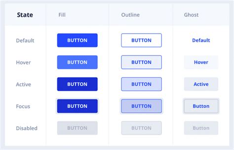Everything I Know About Style Guides Design Systems And Component Libraries Lee Robinson