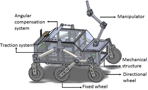 Cad Design Of The Mobile Manipulator Download Scientific Diagram