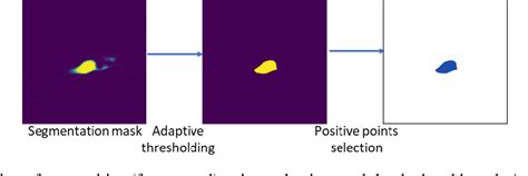 Figure 2 From Semantic Segmentation Refiner For Ultrasound Applications With Zero Shot