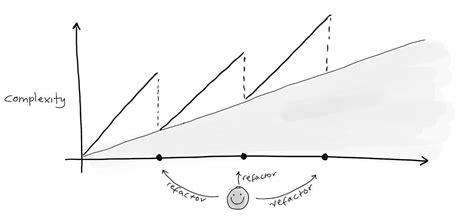 Part 9 Refactor To Use Flutter Datatables By Mr Tac Medium