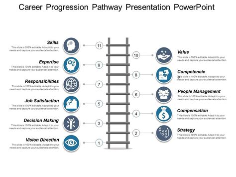 Career Progression Pathway Presentation Powerpoint Powerpoint Presentation Images Templates